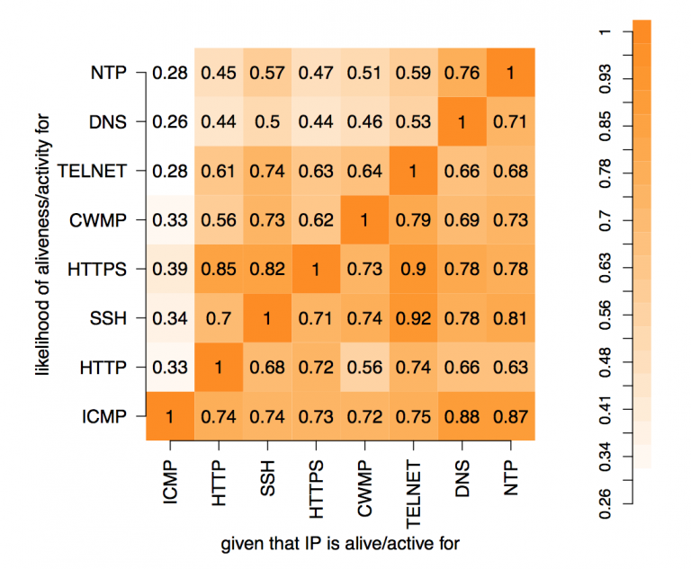 Exploring the multiple dimensions of Internet liveness through ...