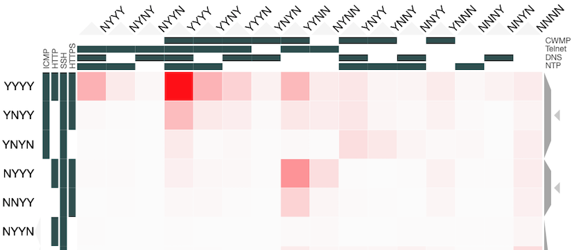 Exploring the multiple dimensions of Internet liveness through ...