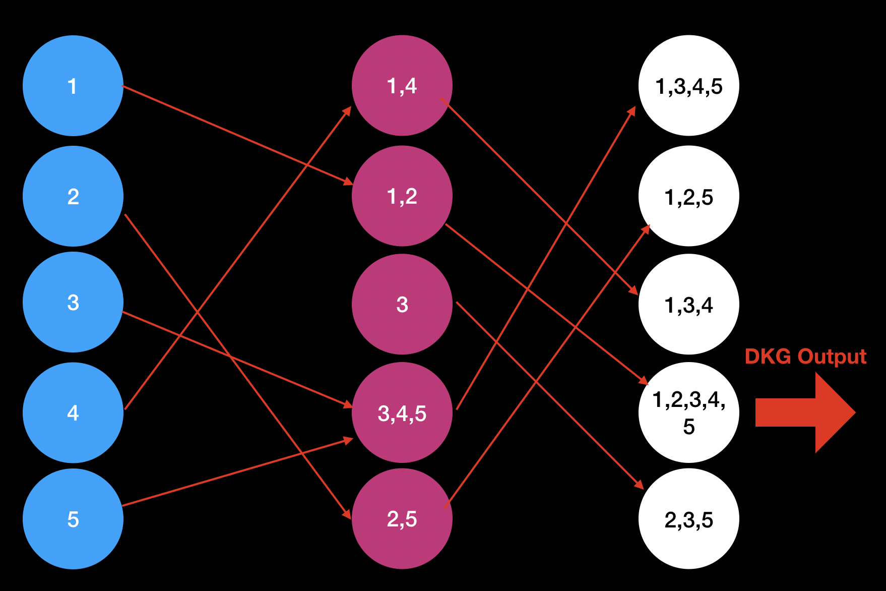 Aggregatable Distributed Key Generation – Bentham’s Gaze
