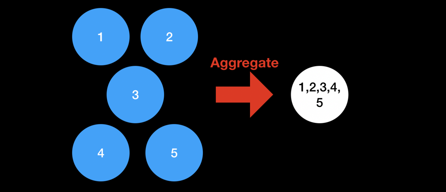 Aggregatable Distributed Key Generation Benthams Gaze 2519