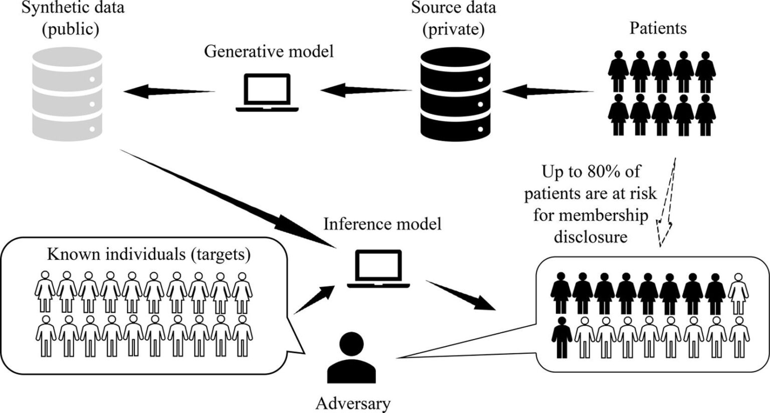 What is Synthetic Data? The Good, the Bad, and the Ugly – Bentham’s Gaze